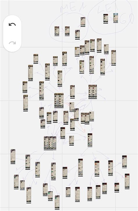 Just Me Trying To Figure Out Iremi Destinies R Fallenlondon
