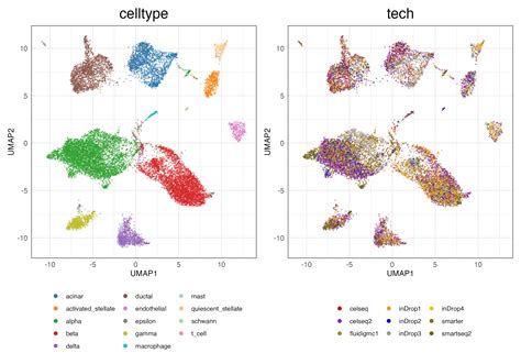 Method Seurat V3 Rpca