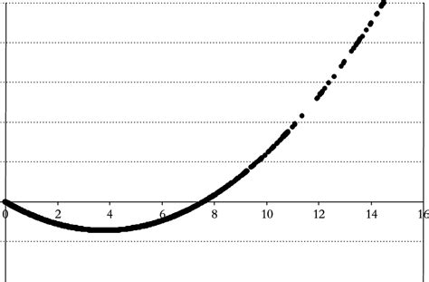 Probability Of Fta Versus Factor Intensity Differentials Download