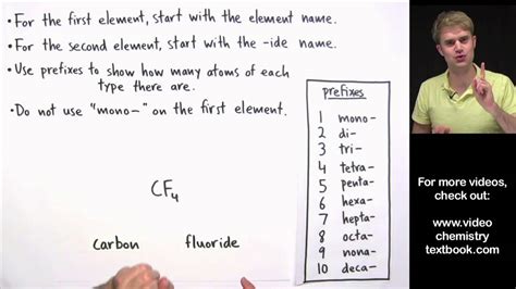 Naming Covalent Molecular Compounds Youtube