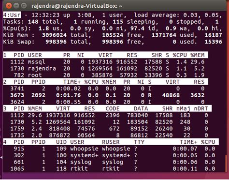 Helpful Linux Commands For Sql Server Dbas Top