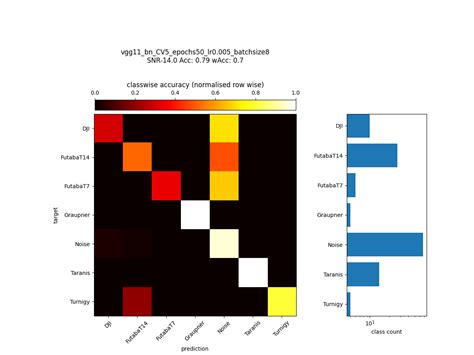 Github Sgluegerobust Drone Detection And Classification Code To