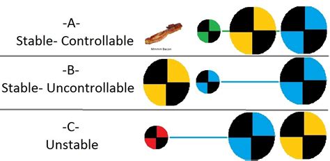 Stability Indicator Design Idea Ksp1 Suggestions And Development