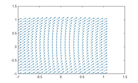 Create Plots Of Symbolic Expressions Matlab And Simulink