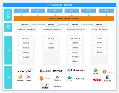 平台devops方案 流程图模板processon思维导图、流程图