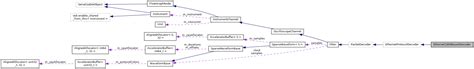 Ngscopeclient Ethernet1000basexdecoder Class Reference