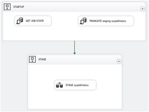 Sql Server Agent Data Mart Incremental Load