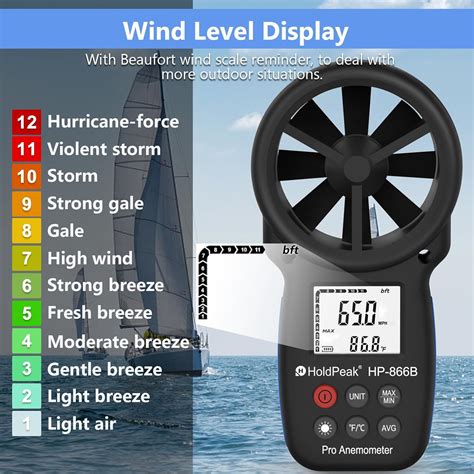 2025 Holdpeak 866b Digital Anemometer Review Sail Whisperer
