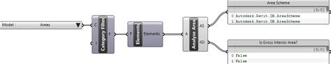 Rhinoinside®revit