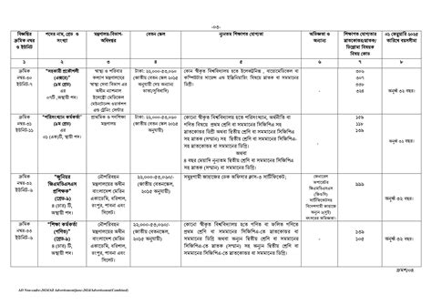 Bangladesh Public Service Commission Bpsc Job Circular 2025 Jobs
