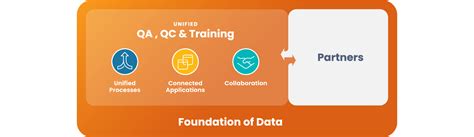 Veeva Medical Cloud