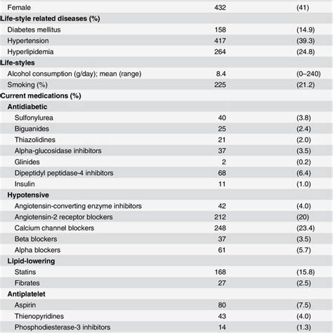 Modified Aldrete Scoring System Download Table