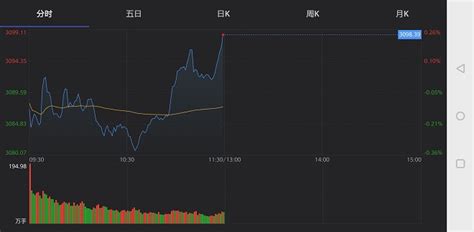 Stockchart Mpandroidchart 基于 Mpandroidchart 的专 Codekk Androidopen
