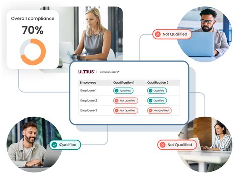 Compliancewire 合规培训管理系统 Ul Solutions