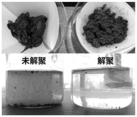 Depolymerization Treatment Method For Hydrophobic Associated Polymer