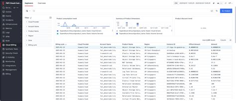 Cloud Cost Management Truewatch