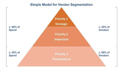Supplier Segmentation First Step Of Srm