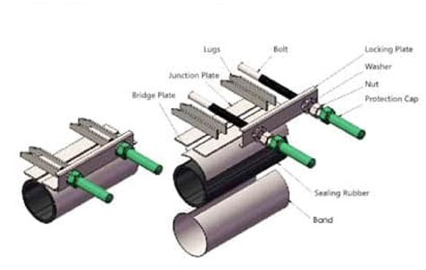 Pipe Repair Sleeve Ductile Iron Pipe Fitting And Valve Factory