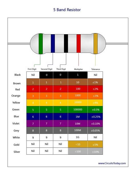 Free 9 Sample Resistor Color Code Chart Templates In Pdf Artofit