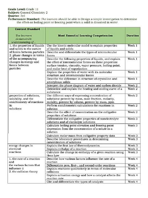 Most Essential Learning Competencies Pdf