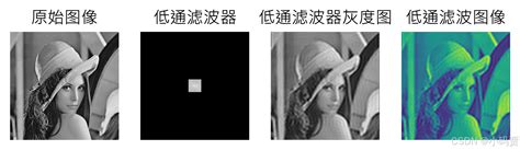 Opencv Python实战（17）——傅里叶变换python傅里叶变换 Csdn博客