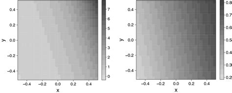 Left Panel The Mean Structure For The Poisson Scenarios 1 And 2 And