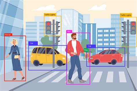 object detection from scratch github linkedin medium portfolio… by