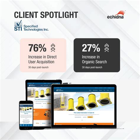 It Was A Delight To Partner With Specified Technologies Inc Echidna