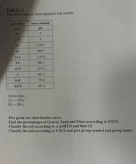 Solved Task No The Following Are Sieve Analysis Test Chegg