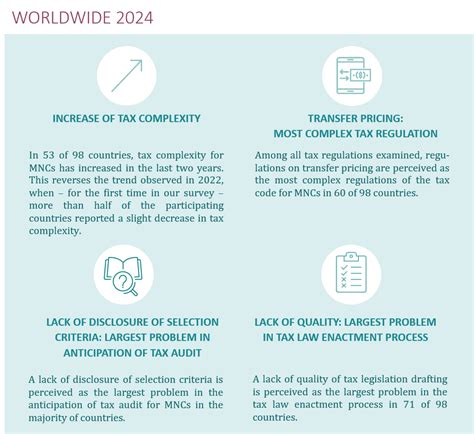 Tax Complexity Index 2024 Data Is Now Available