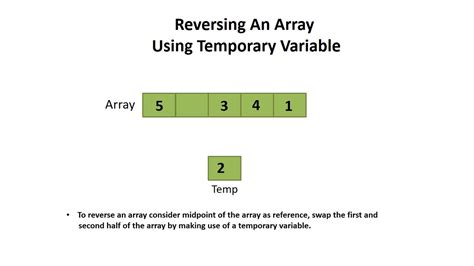 Reverse An Array Using Temporary Variable Java Code Korner Youtube