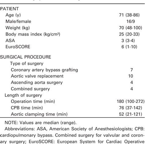 Table 1 From Ability Of The Third Generation Flotracvigileo Software