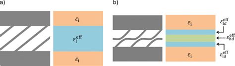 Schematic Of A Set Of Low Density And Compact Layers Side View Before