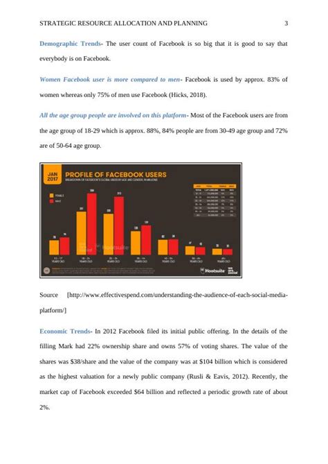 Strategic Resource Allocation And Planning For Facebook