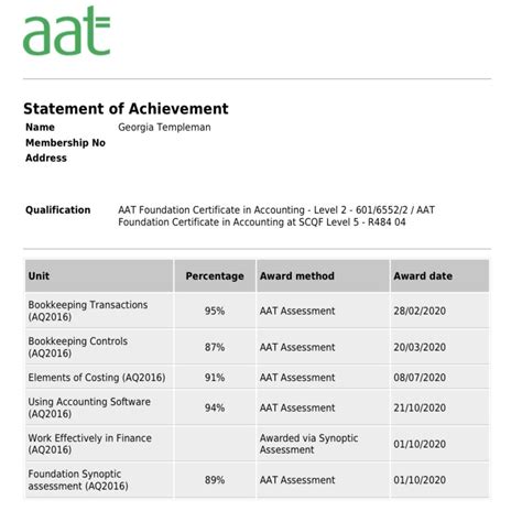 Georgia Templeman Aatqb On Linkedin Aat Exams Complete 11 Comments