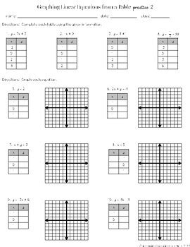 Graphing Linear Equations From A Table Practice By Absolute Math