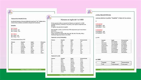 Números En Inglés Del 1 Al 1000 Escritos Y Pronunciación