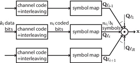 transmitter signal processing chain for the grassmannian product