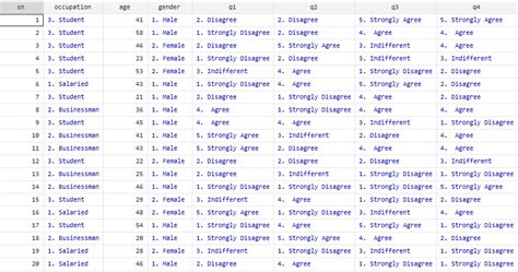 Descriptive Statistics In Stata And Tab Command The Data Hall