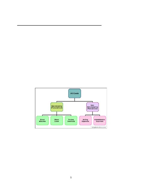 Cost Classification Guide Pdf