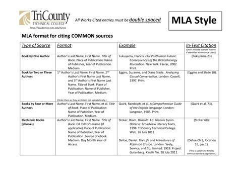 Mla Format Double Spaced Essay University Essays Double Spaced Papers Jackson Paphatterst