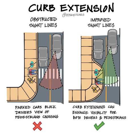 Curb Extension Urban Design Architecture Urban Design Plan Interior