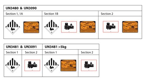 Cargo Aircraft Only Label Cao Label Iata Buy Securely Online