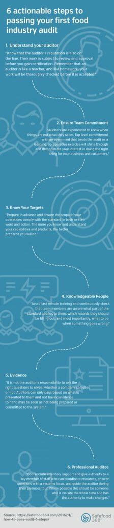 Infographic 6 Key Steps To Passing Your First Audit