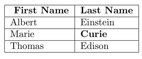 Formatting Bold One Cell In Table Using Csv Reader Tex Latex
