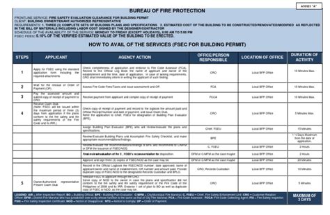 New Bfp Citizen Charter Fsec Pdf Pdf Fire Safety Receipt