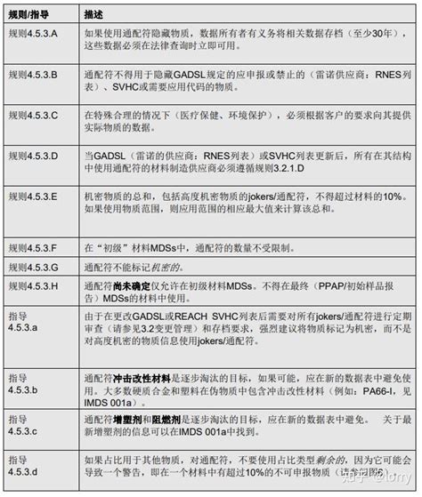 Imds 001一般规则和指导（译文） 知乎
