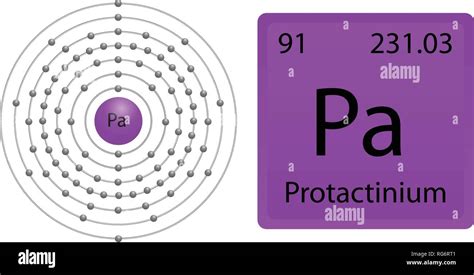Protactinium Symbol Stock Vector Images Alamy