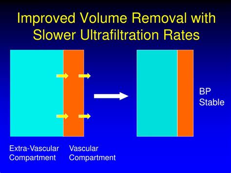 Ppt Pediatric Crrt Terminology And Physiology Powerpoint