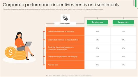 Corporate Performance Incentives Trends And Sentiments Rules Pdf Powerpoint Templates